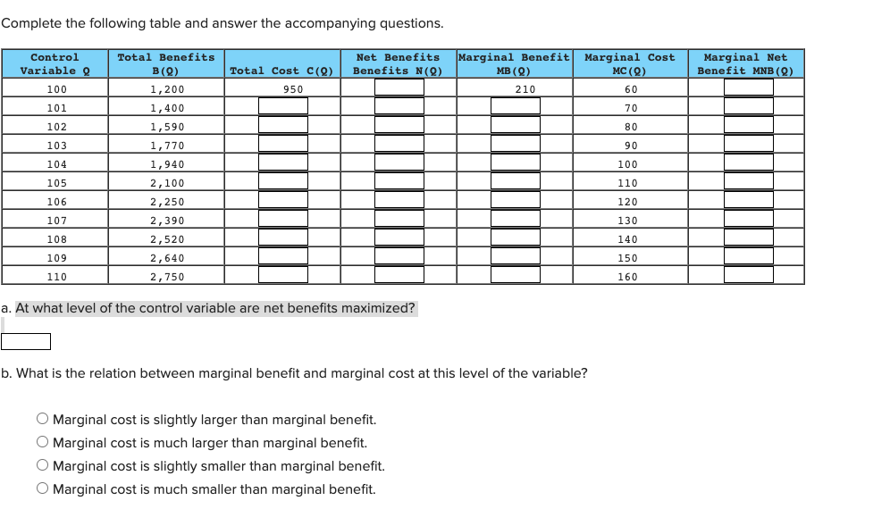 Solved Complete the following table and answer the | Chegg.com