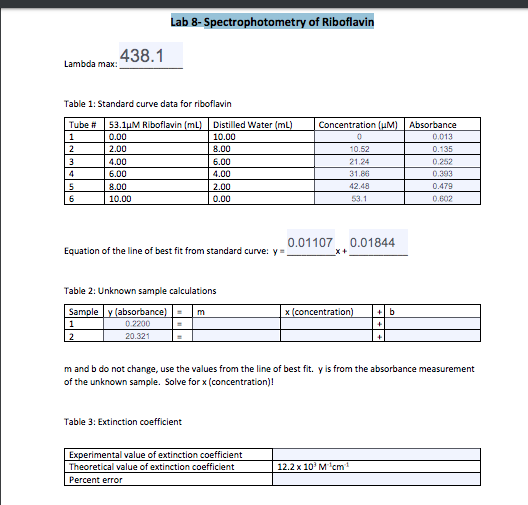 Solved Lab 8-Spectrophotometry of Riboflavin 438.1 Lambda | Chegg.com