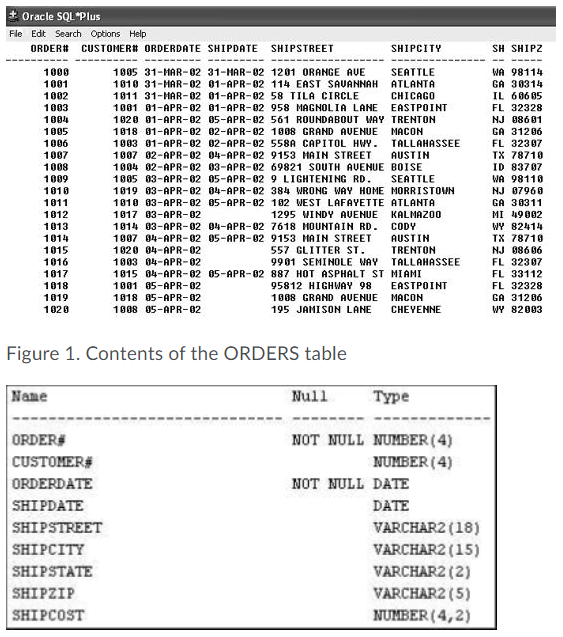 Solved Please Write The Required Sql Statements Based Upon 7740