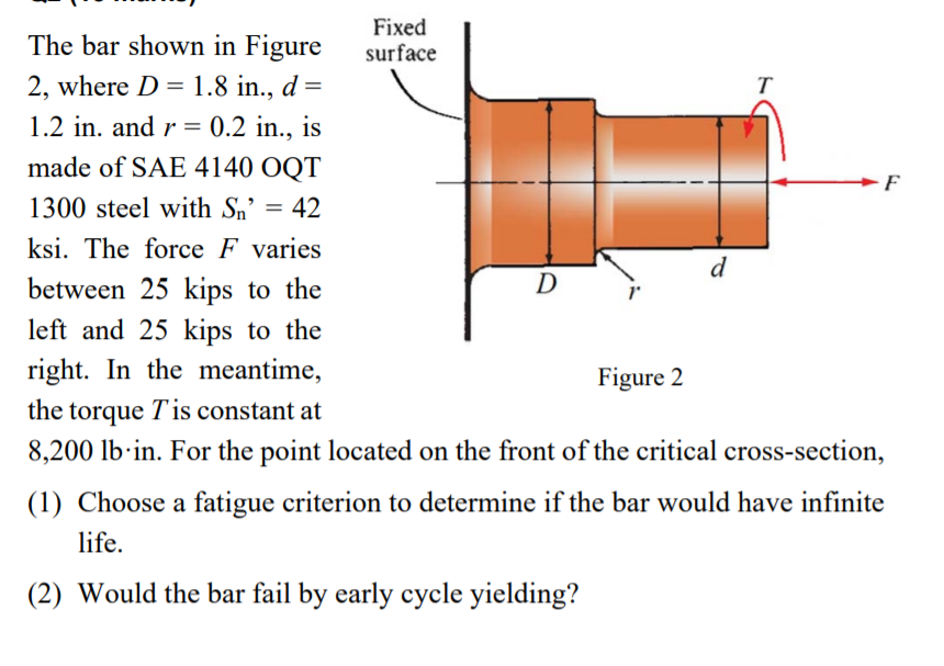 Solved F Fixed The bar shown in Figure surface 2, where D = | Chegg.com