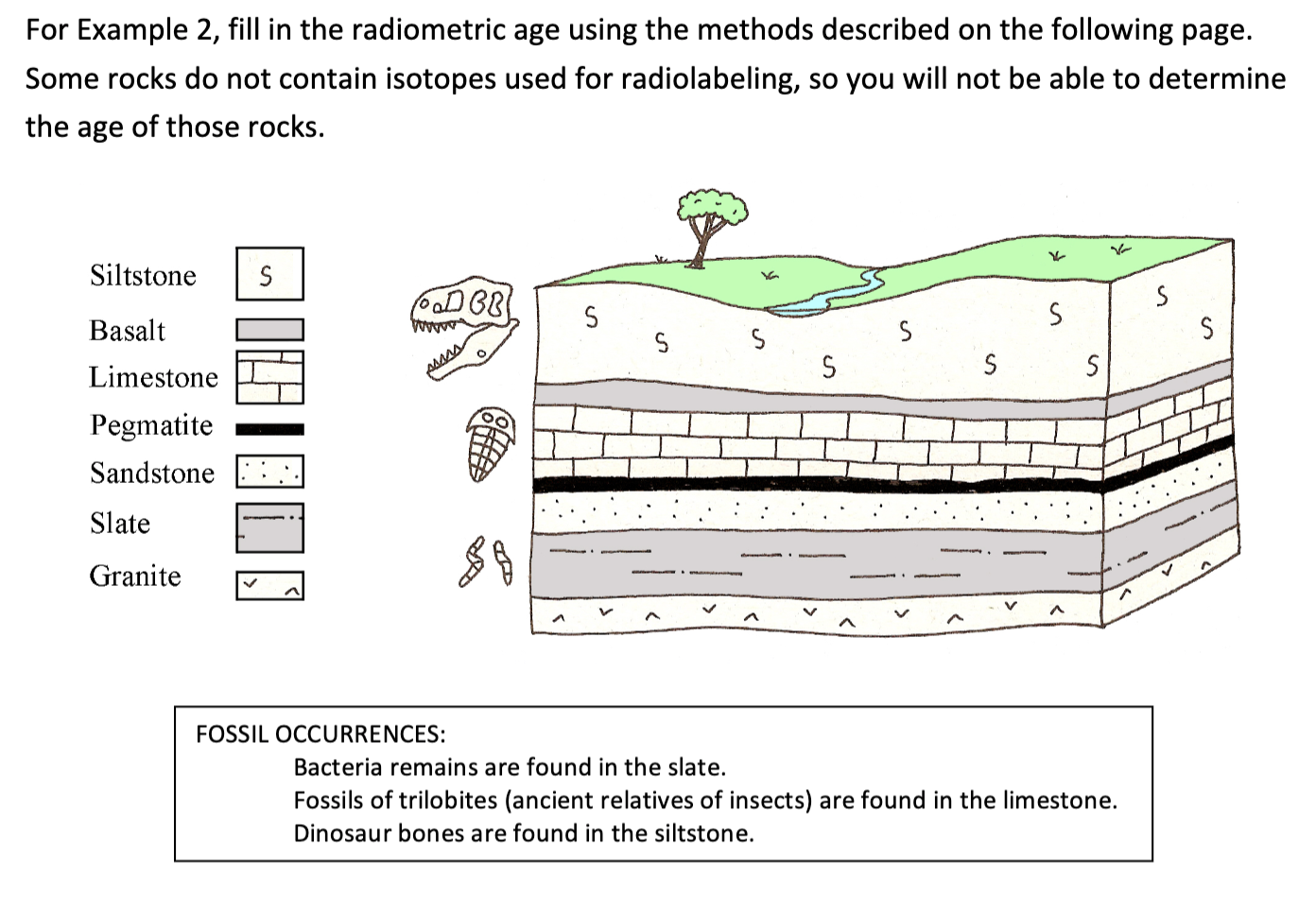 Determine the radiometric age of each rock unit in | Chegg.com