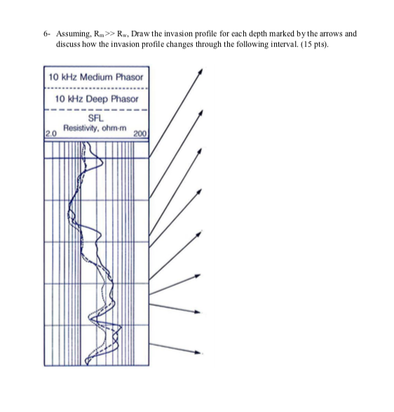 6- Assuming,Rw, Draw the invasion profile for each | Chegg.com