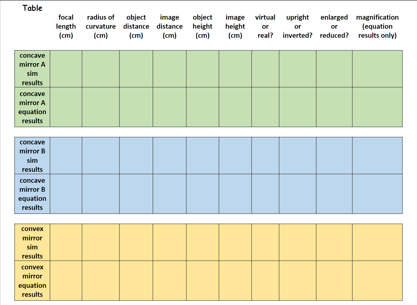 A 20cm-high object is placed 150 cm away from a | Chegg.com