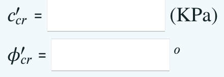 Solved The results of three CU triaxial tests at different | Chegg.com