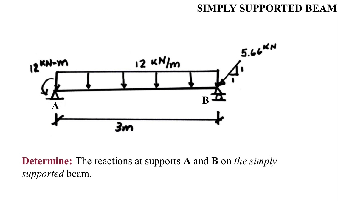 Solved SIMPLY SUPPORTED BEAMDetermine: The reactions at | Chegg.com