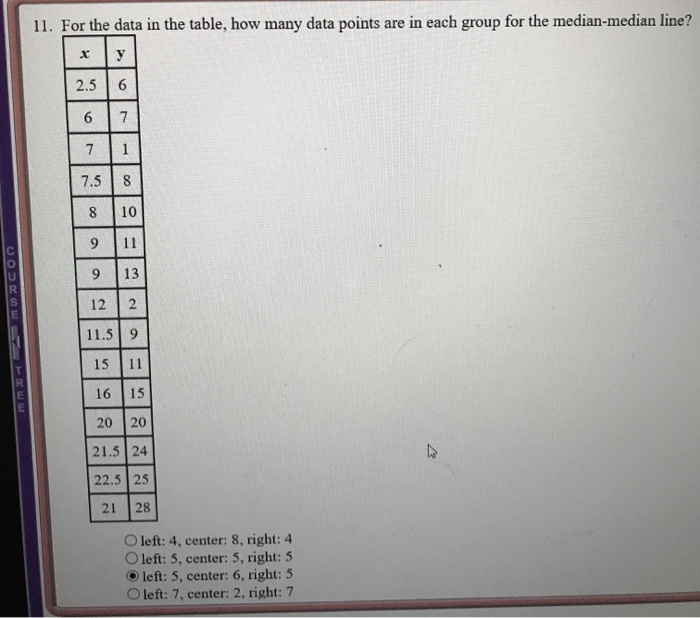Solved 11. For the data in the table, how many data points | Chegg.com