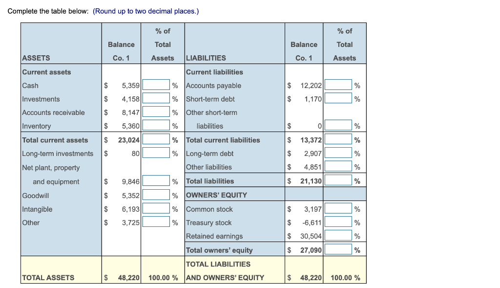 Solved Data table Complete the table below: (Round up to | Chegg.com