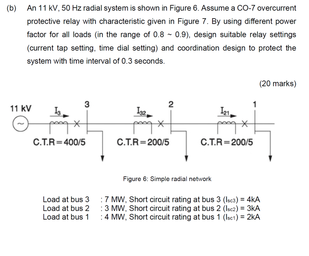 Solved (b) An 11 kV, 50 Hz radial system is shown in Figure | Chegg.com