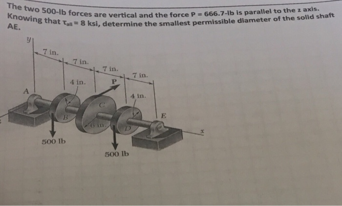 Solved The two 500-lb forces are vertical and the force P | Chegg.com