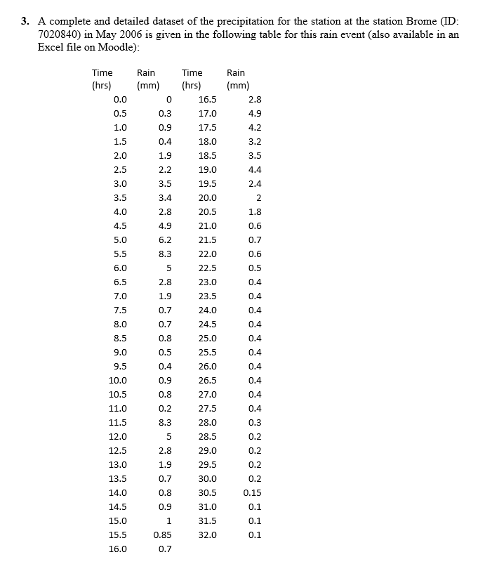 3. A complete and detailed dataset of the | Chegg.com