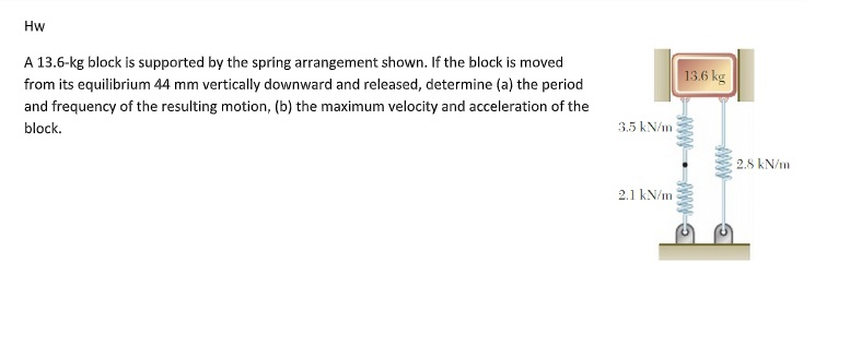 Solved Hw 13.6 kg A 13.6 kg block is supported by the spring | Chegg.com