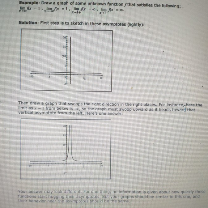 Solved Example: Draw a graph of some unknown function /that | Chegg.com