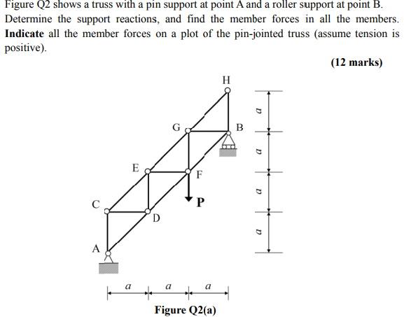 Solved Figure Q2 shows a truss with a pin support at point A | Chegg.com