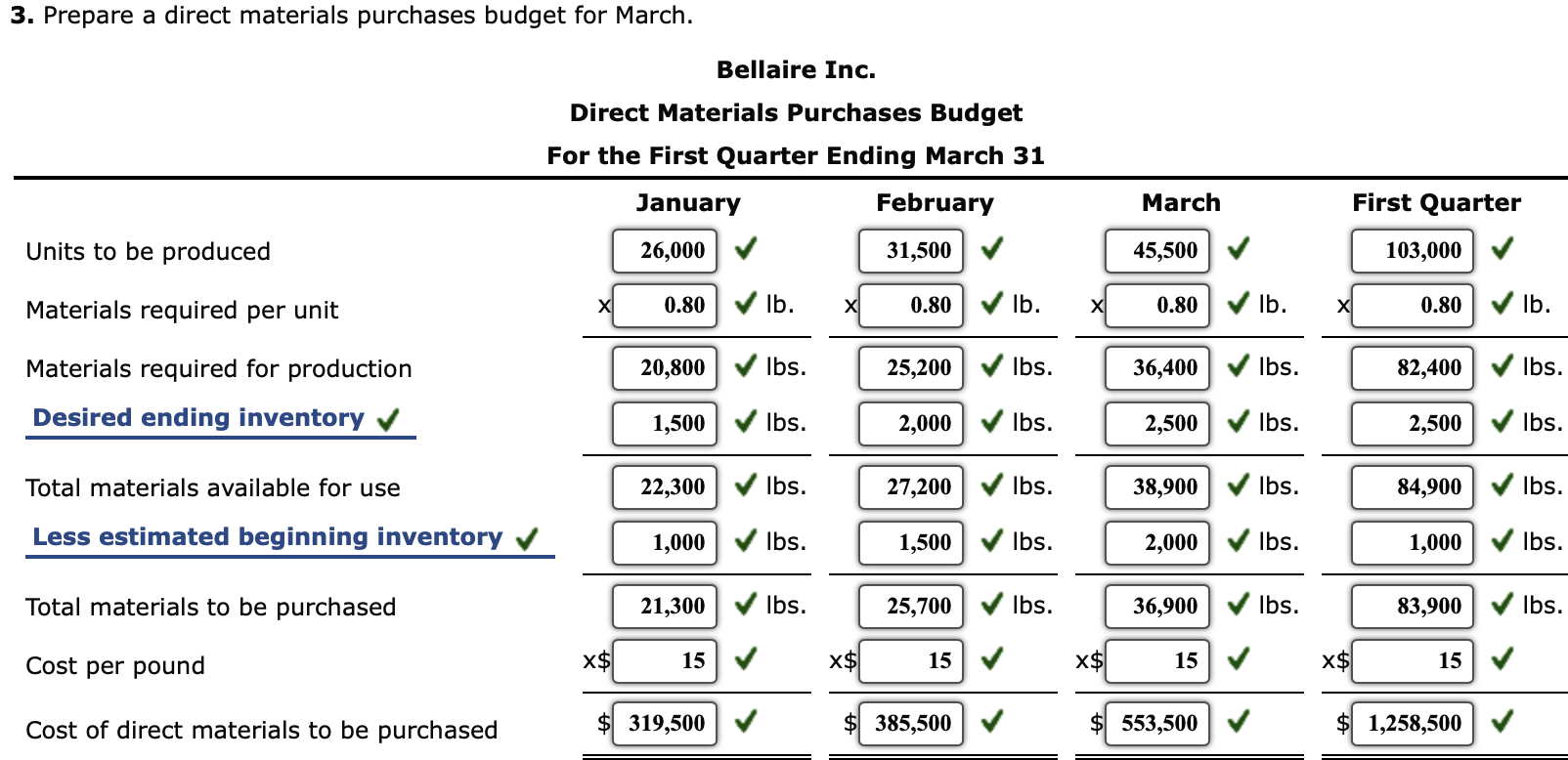 Solved Budgeted income statement and supporting budgets for | Chegg.com