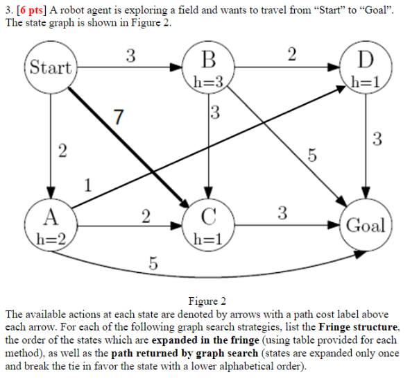 Solved 3. [6 pts] A robot agent is exploring a field and | Chegg.com