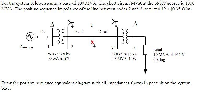 Solved For the system below, assume a base of 100 MVA. The | Chegg.com