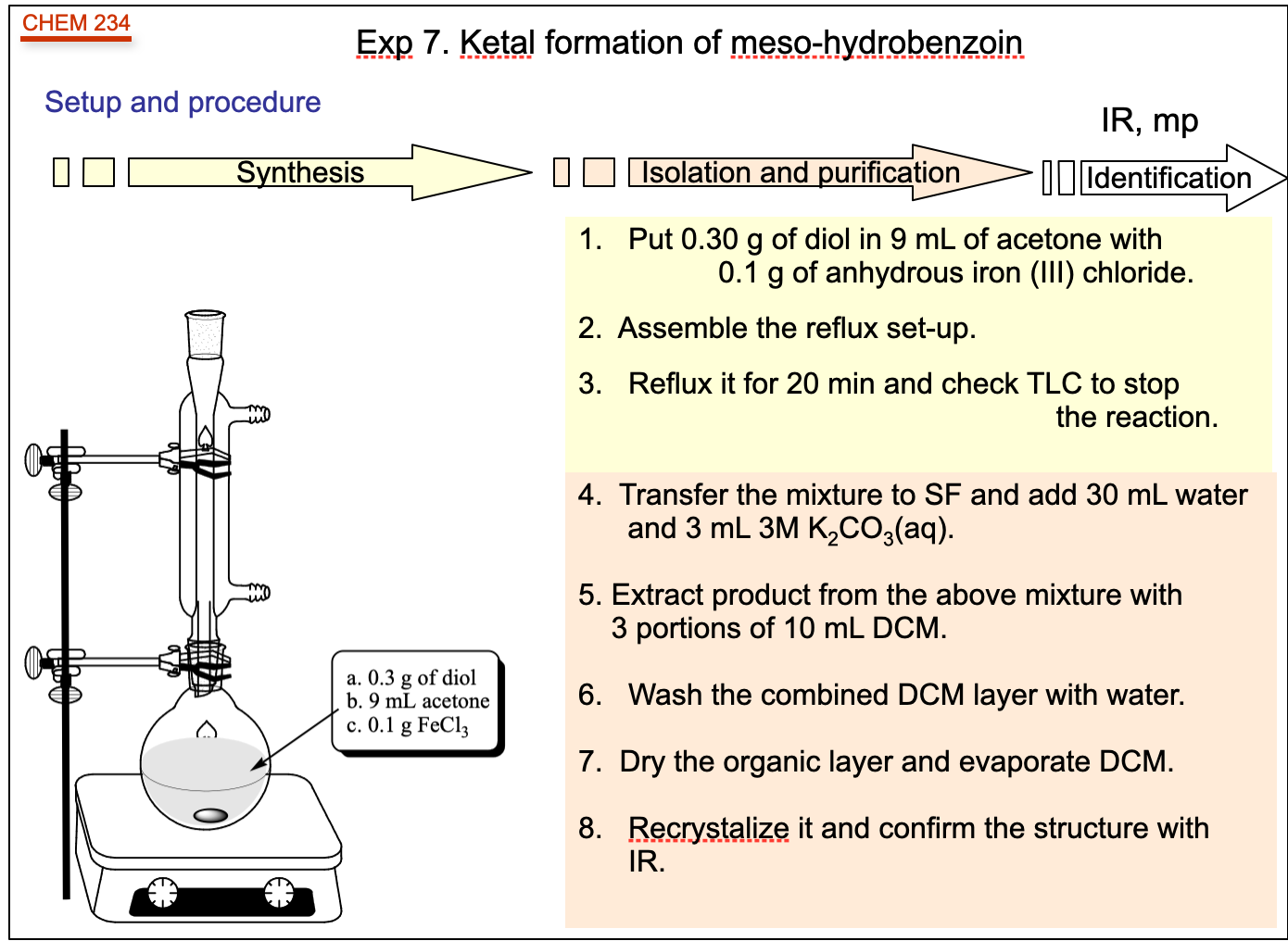 Solved CHEM 234 Exp 7. Ketal formation of meso-hydrobenzoin | Chegg.com