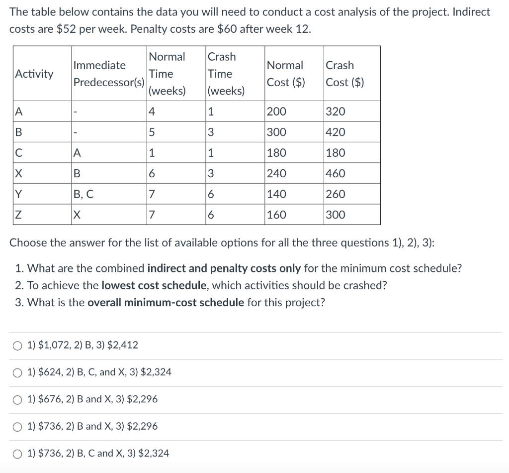 Solved The table below contains the data you will need to | Chegg.com