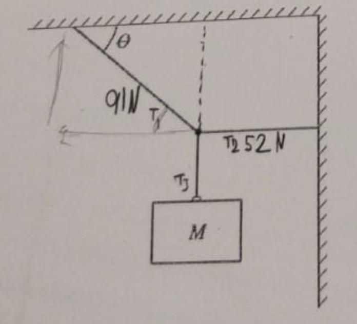 Solved 12) In the figure, a block of mass M hangs at rest. | Chegg.com