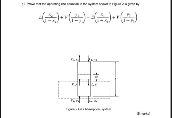 Solved a) Prove that the operating line equation in the | Chegg.com
