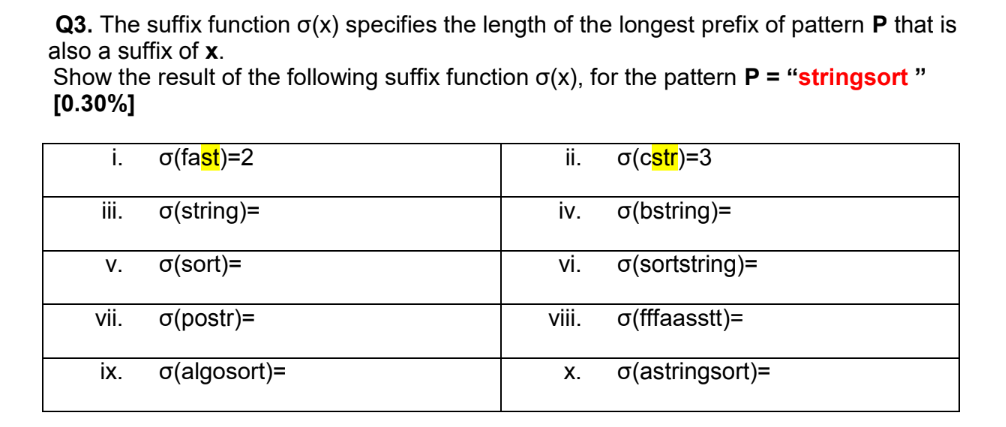 Solved Q3. The suffix function σ(x) specifies the length of | Chegg.com