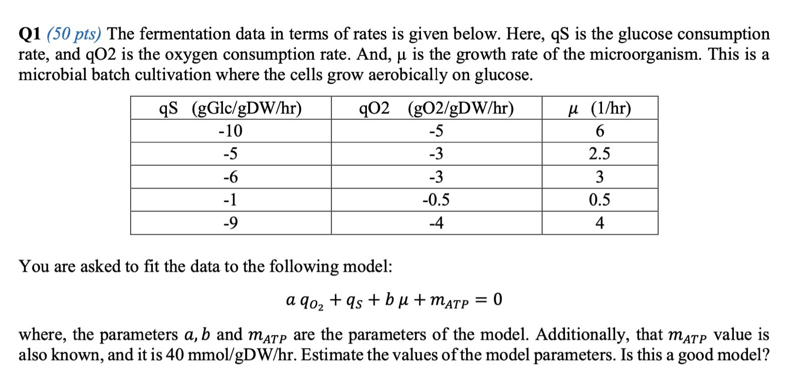 Solved Q1 (50 pts) The fermentation data in terms of rates | Chegg.com