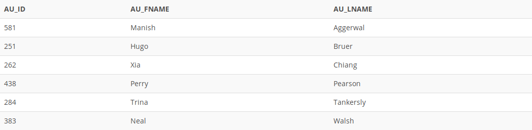 SQL Problem 105 Write a query to display the book | Chegg.com