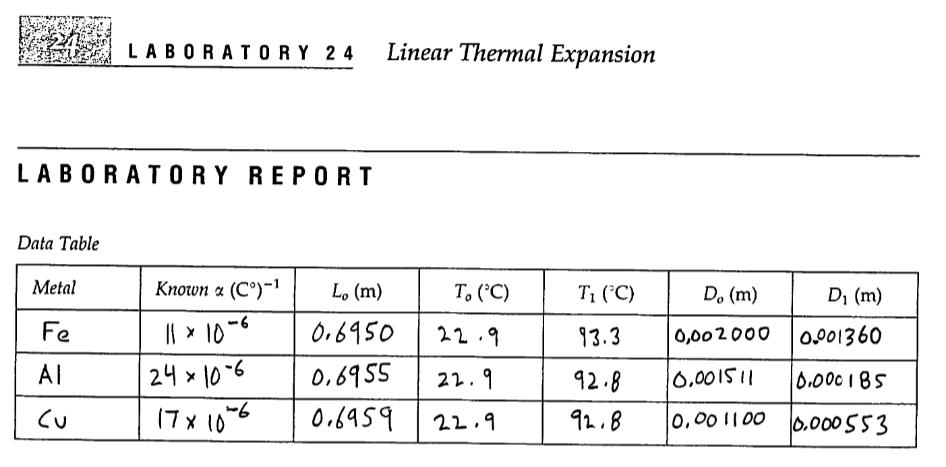 Solved LABORATORY 24 Linear Thermal Expansion LABORATORY | Chegg.com