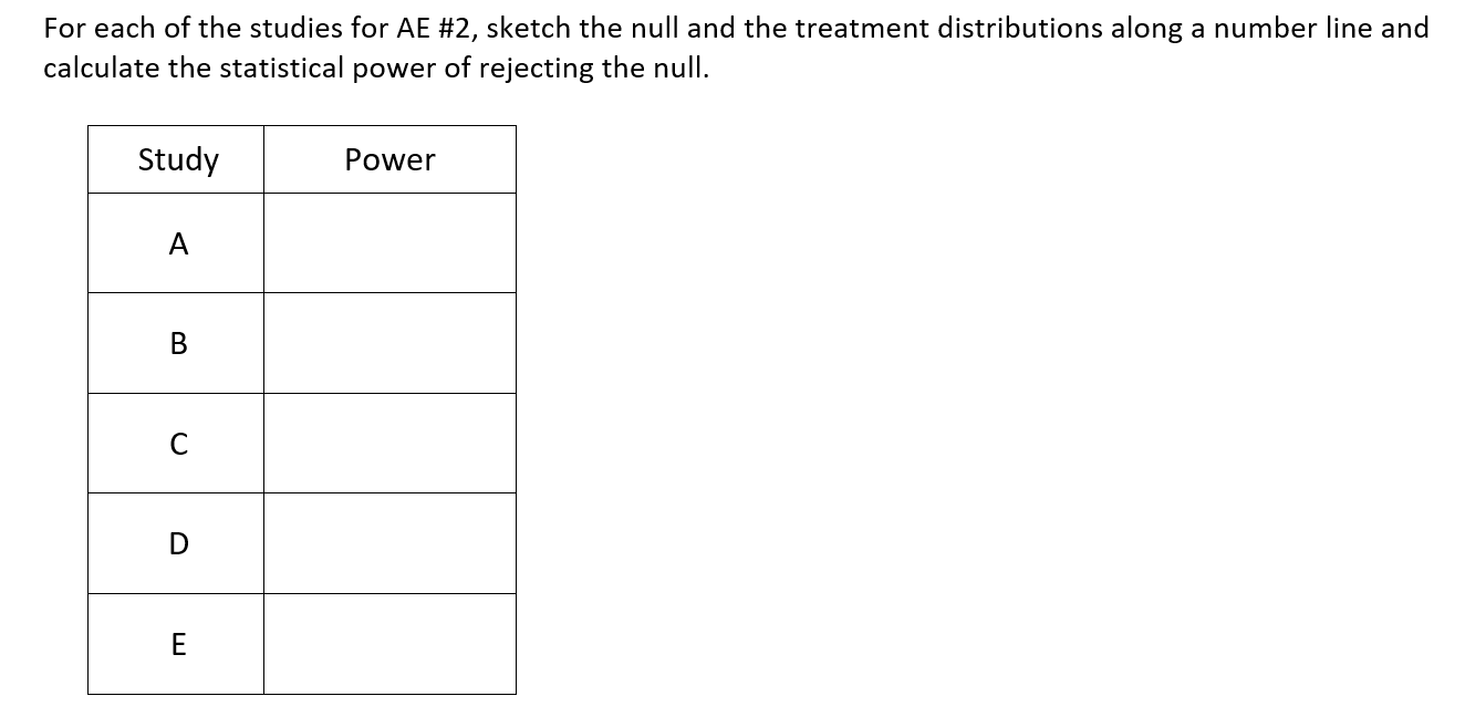 Solved For each of the following studies, the samples were | Chegg.com
