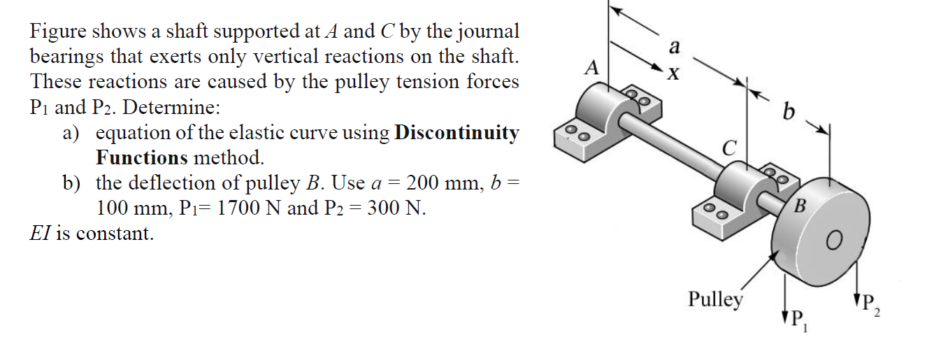 Solved Figure shows a shaft supported at A and C by the | Chegg.com