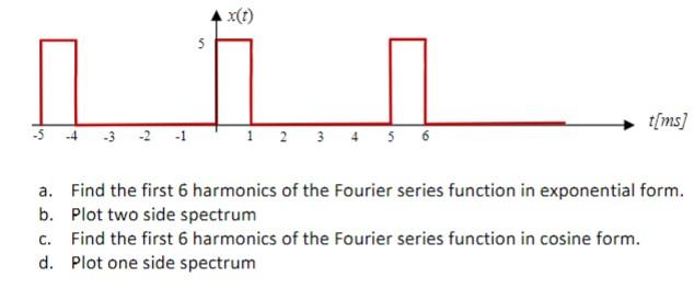 Solved a. Find the first 6 harmonics of the Fourier series | Chegg.com