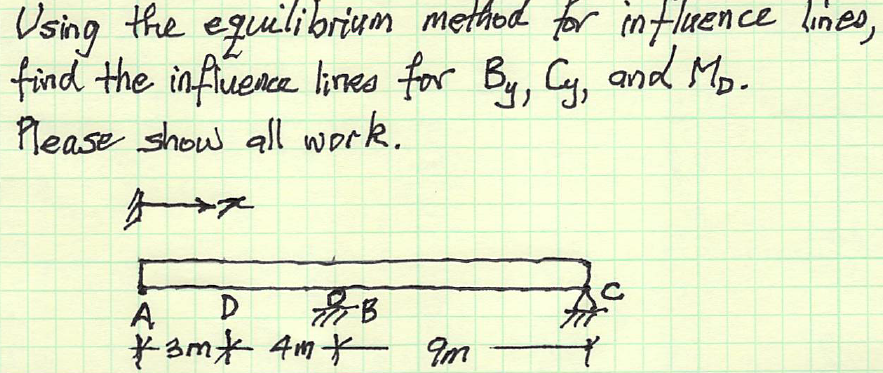 Solved using the equilibrium method for influence lines, | Chegg.com