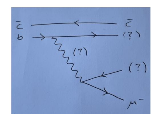Solved A weak interaction decay is given by the Feynman | Chegg.com