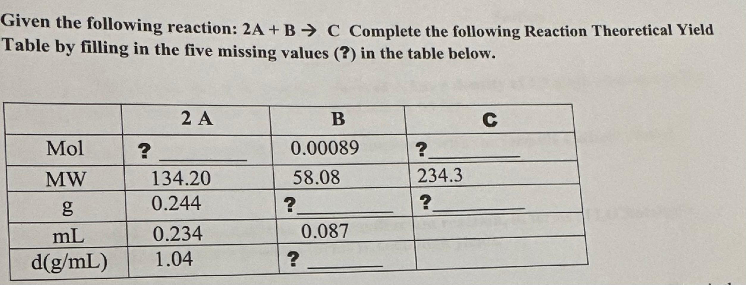 Solved Given the following reaction: 2 A+B→C Complete the | Chegg.com