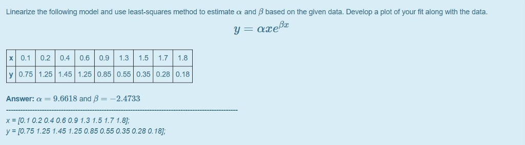 Solved Linearize the following model and use least-squares | Chegg.com