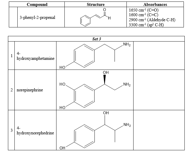 Solved Compound Structure Absorbances 1650 cm? (C=0) 1600 | Chegg.com
