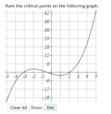 Solved Mark the critical points on the following graph | Chegg.com