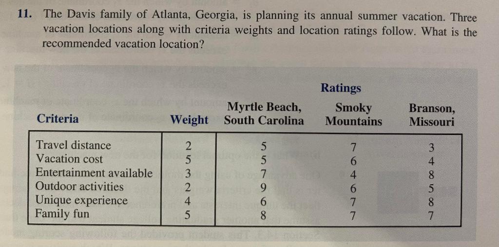Solved USING THE SCORING MODEL TO SOLVE THE PROBLEM PLEASE | Chegg.com