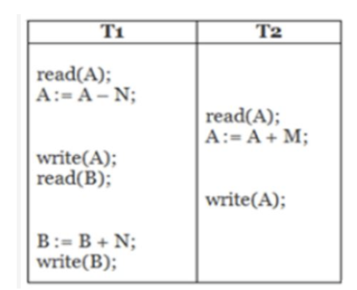 Solved \begin{tabular}{|l|l|} \hline \multicolumn{1}{|c|}{ | Chegg.com