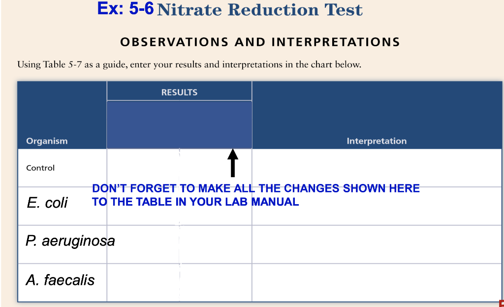 Solved Ex: 5-6 Nitrate Reduction Test OBSERVATIONS AND | Chegg.com