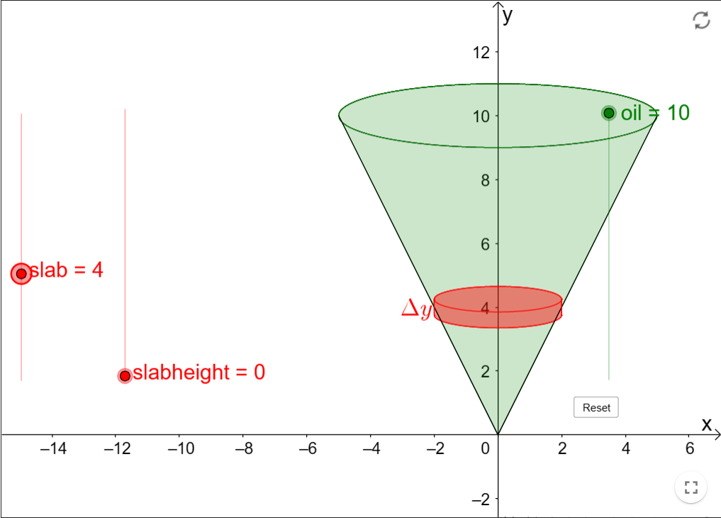 Solved 1) The cone is 10 units tall. Set the slab = 4 and | Chegg.com