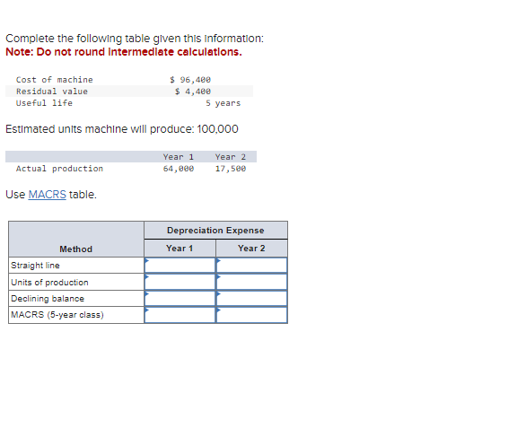 Solved Complete the following table given this information: | Chegg.com