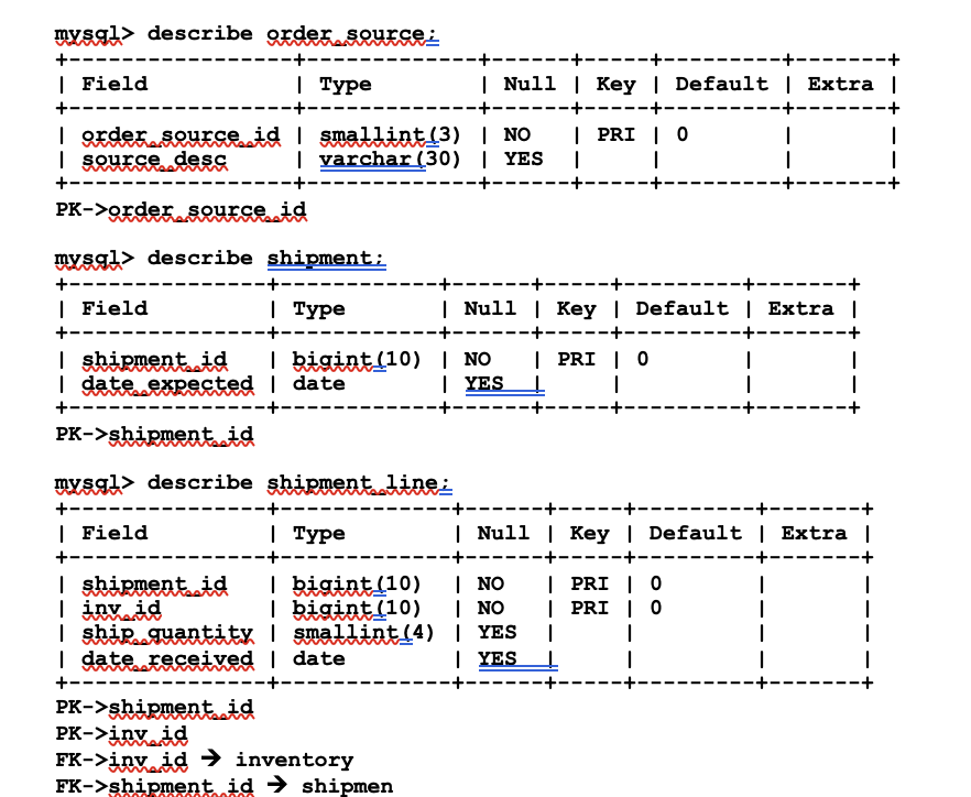 Solved . . Write a single SQL statement to produce each of | Chegg.com