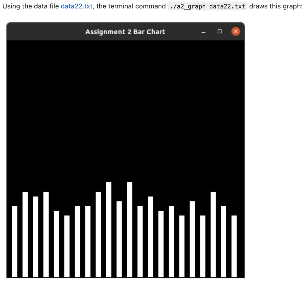 Solved In a2_graph.cpp, implement an SFML program (with its | Chegg.com