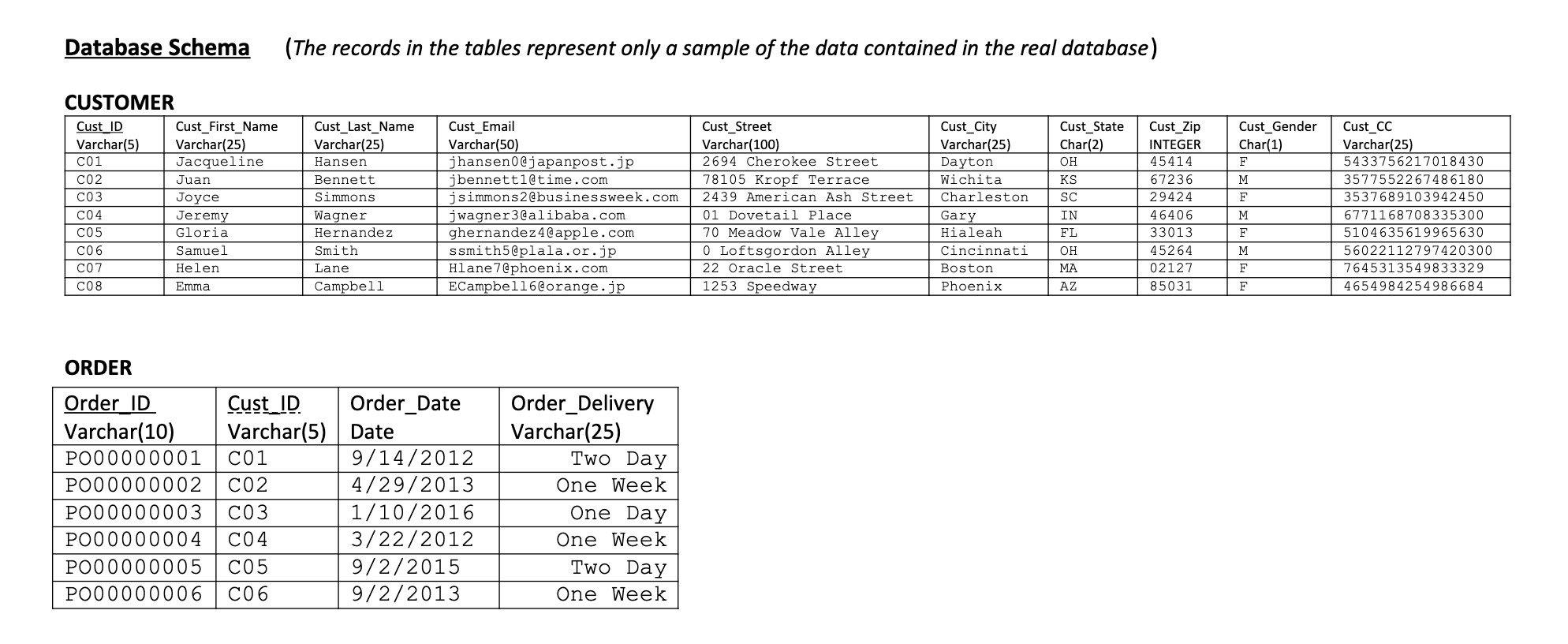 Solved Use the following database schema (and the attached | Chegg.com
