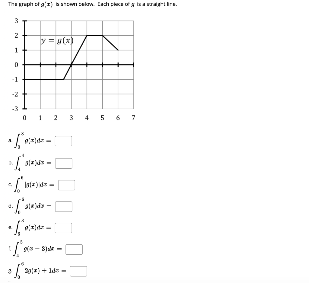 Solved The graph of g(x) is shown below. Each piece of g is | Chegg.com