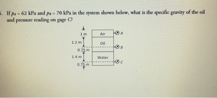 Solved . If pA 62 kPa and ps -70 kPa in the system shown | Chegg.com