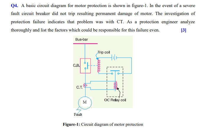 Solved Q4. A basic circuit diagram for motor protection is | Chegg.com