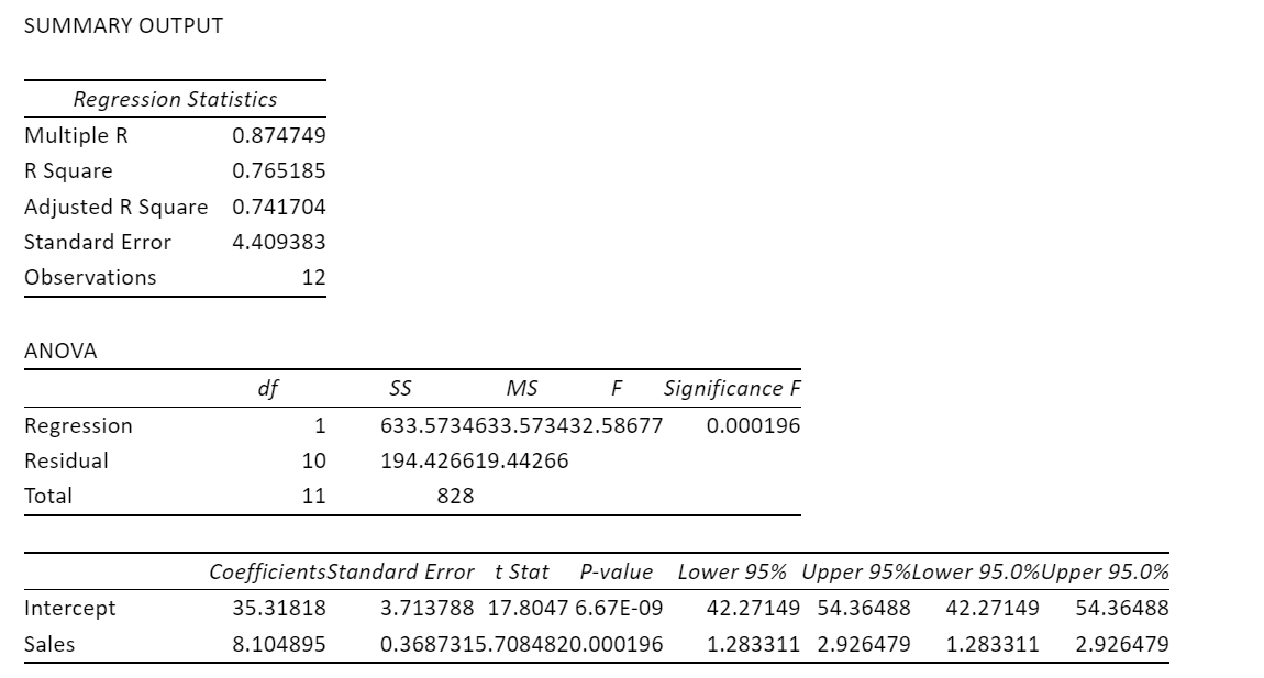 Solved 21. The chicken brothers own and operate a chain of | Chegg.com