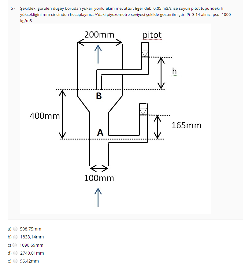Solved There is an upward flow from the vertical pipe shown | Chegg.com